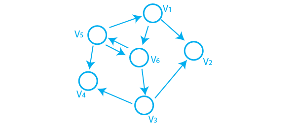 Difference Between Tree and Graph in Data Structure Difference Between Tree and Graph in Data Structure